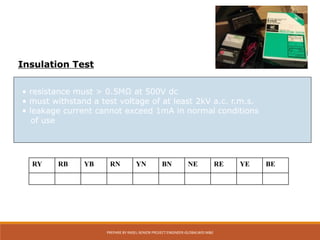 Electrical Common Test Procedure.ppt