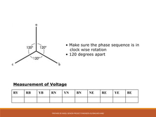 Electrical Common Test Procedure.ppt
