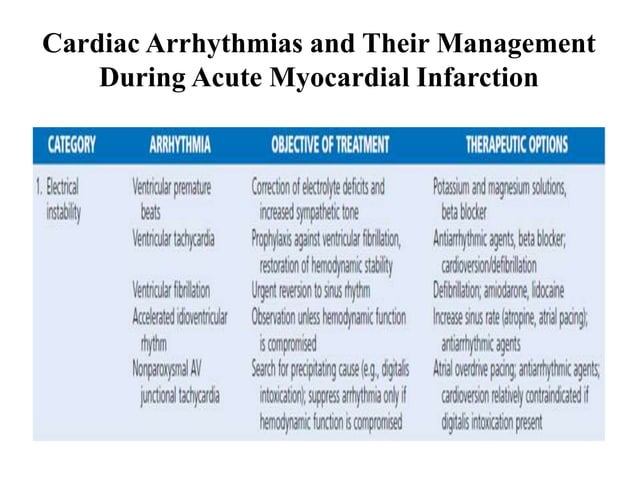 Electrical complications of mi | PPT