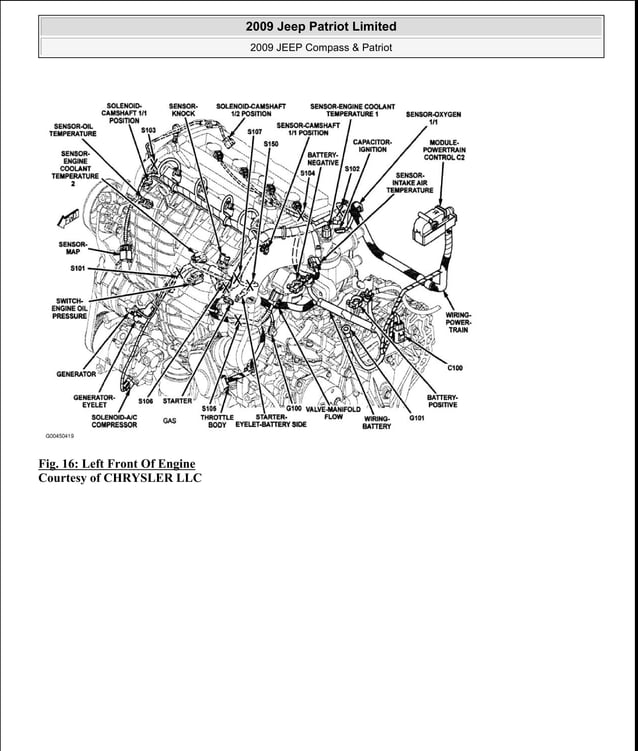 Manual reparacion Jeep Compass - Patriot Limited 2007-2009_Electrical component locator | PDF ...