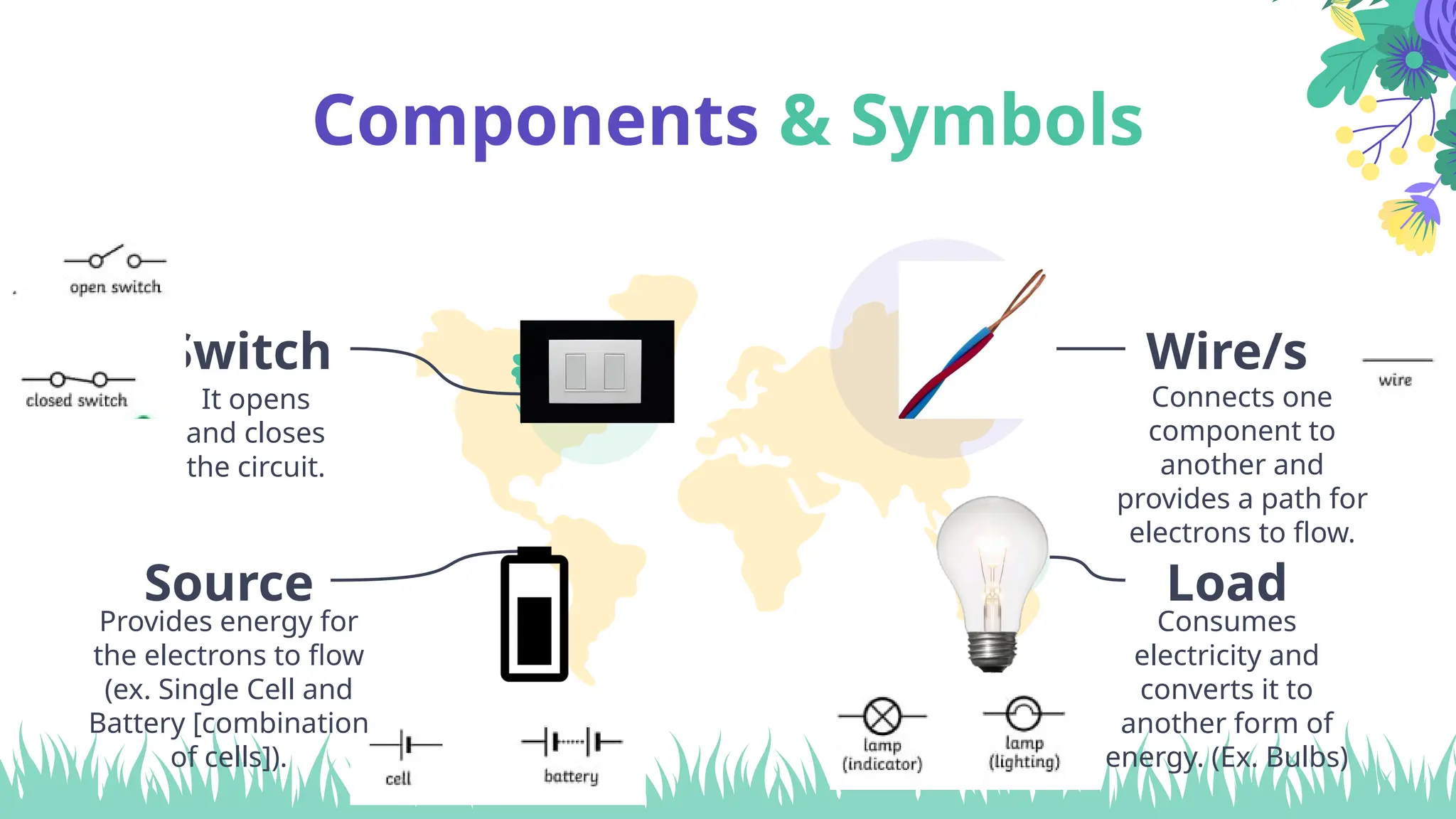 Electrical Components and their Symbols .pptx