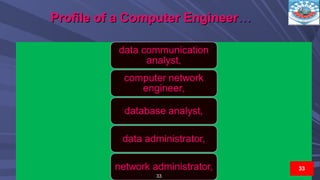 Electrical & computer engineering freshman orientation | PPT