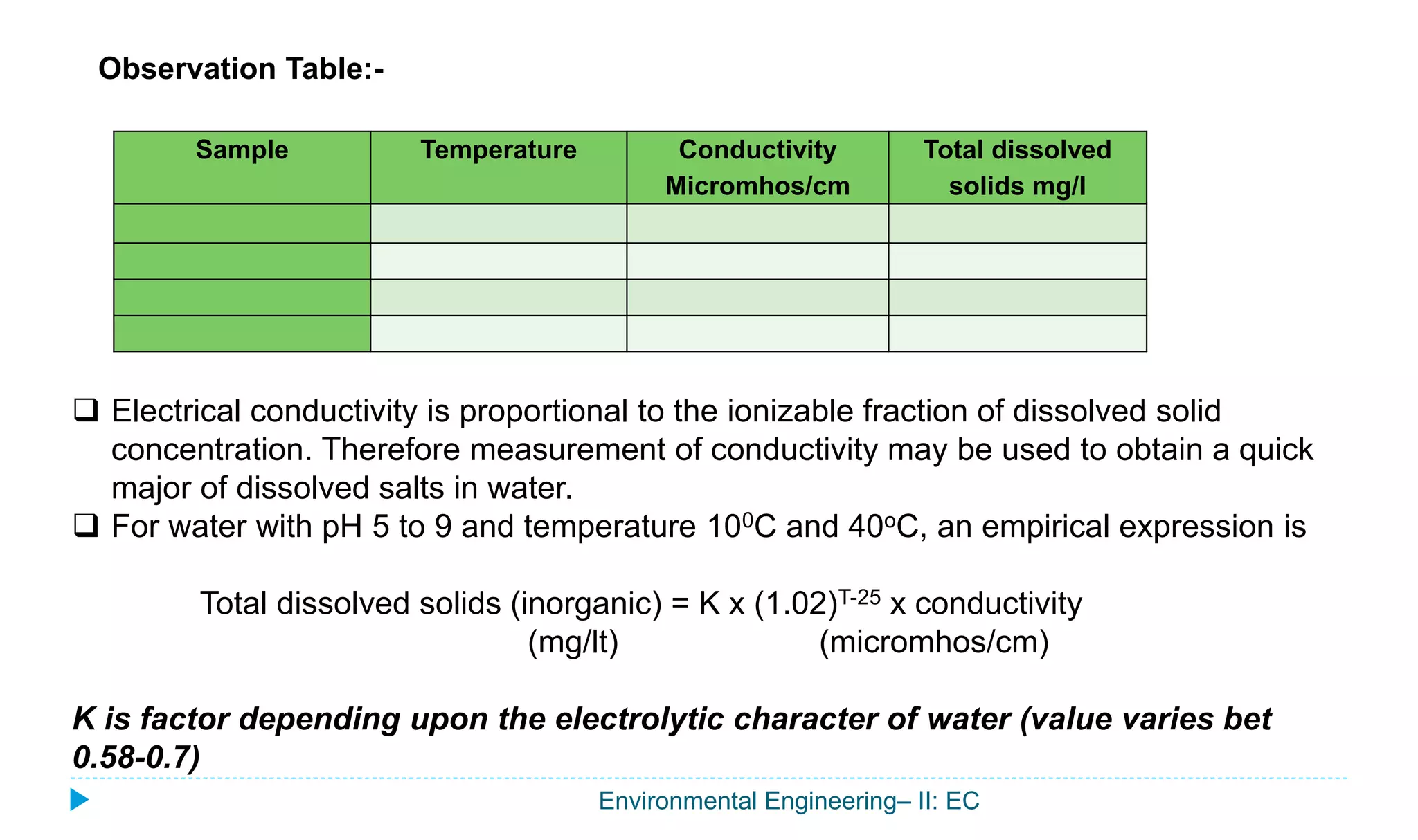 Electrical conductivity | PPTX