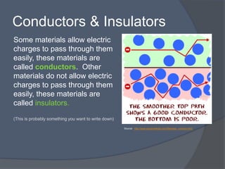 Electrical conductors & insulators | PPTX