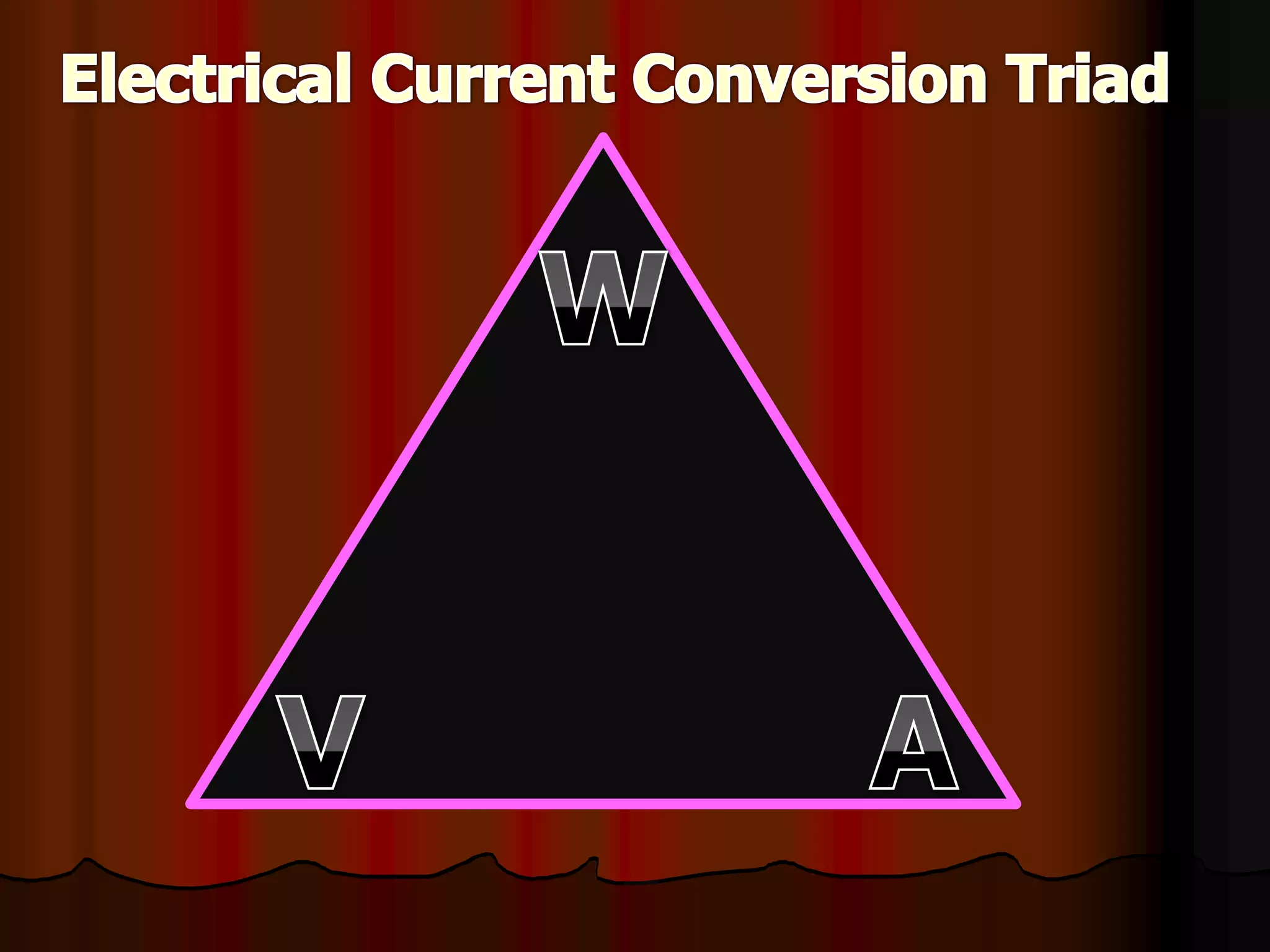 Electrical current conversion triad PowerPoint, Electricty PowerPoint ...