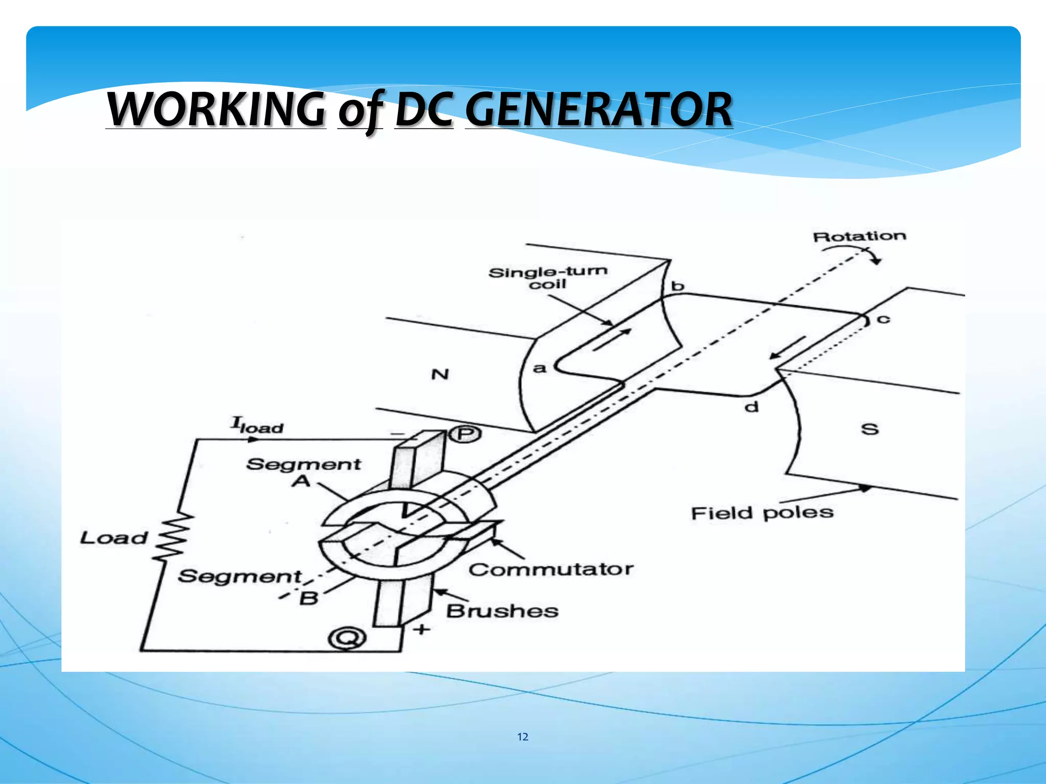 Electrical dc machines | PPTX