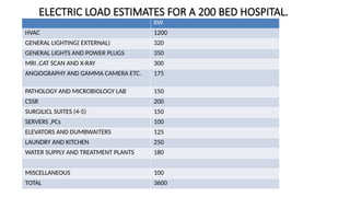 Electrical department in hospital.pptxsjsbbs | PPTX