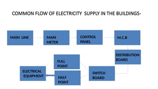Electrical department in hospital.pptxsjsbbs | PPTX