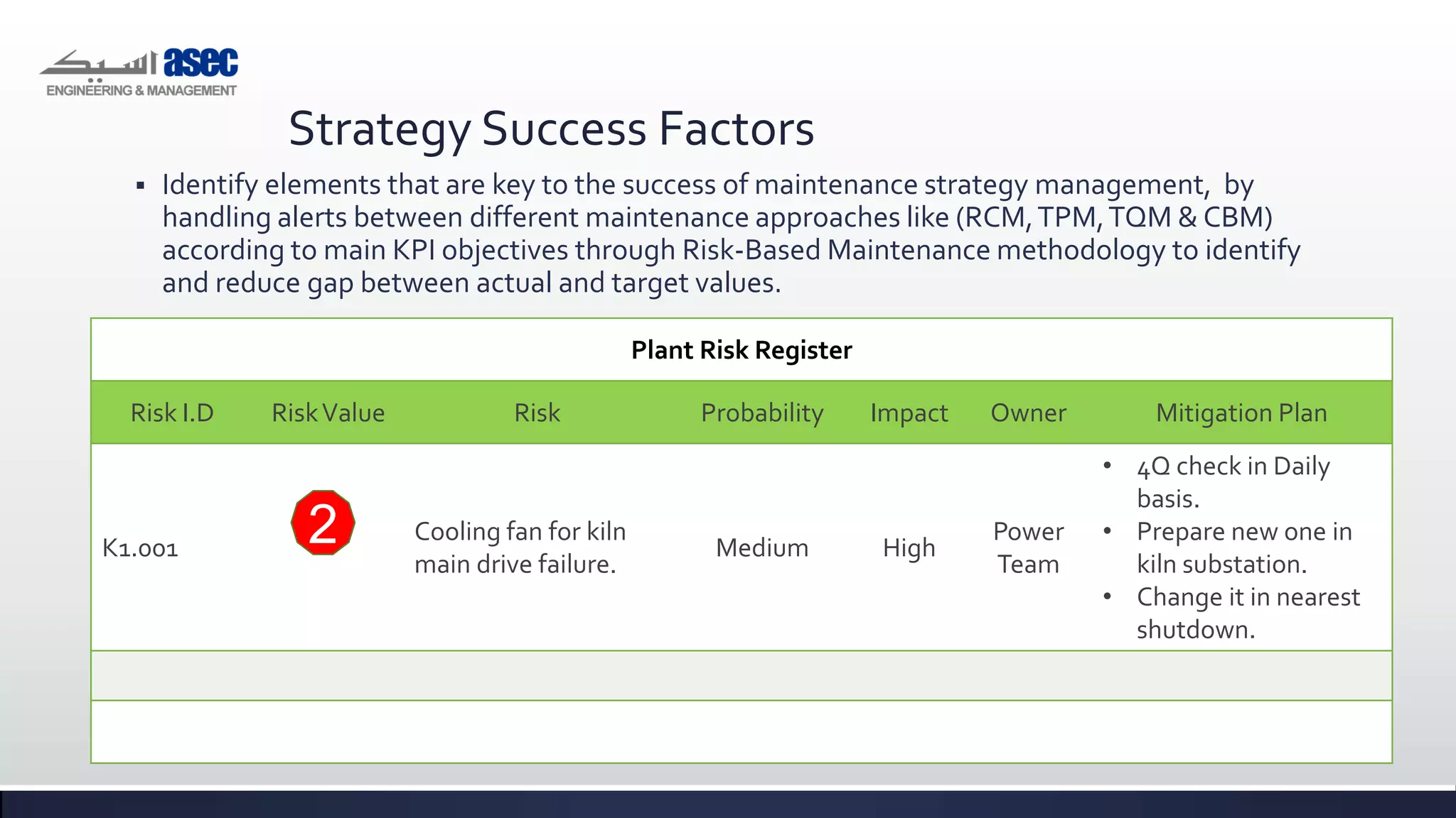 Electrical Department Maintenance Management Vision | PDF