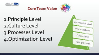 Electrical Department Maintenance Management Vision | PDF