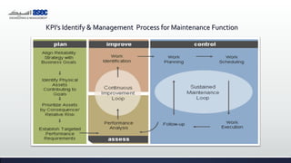 Electrical Department Maintenance Management Vision | PDF