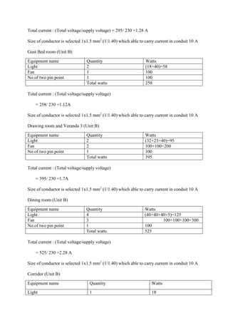 Electrical design and estimating cost. | PDF