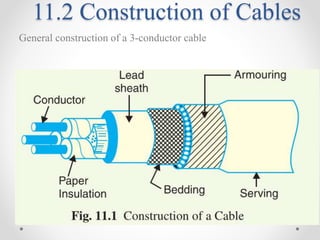 Electrical Design of Overhead Lines.ppt