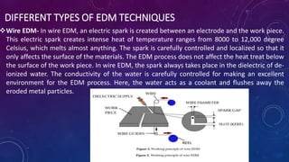 Electrical discharge machine.pptx