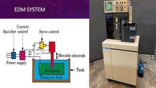 Electrical discharge machine.pptx