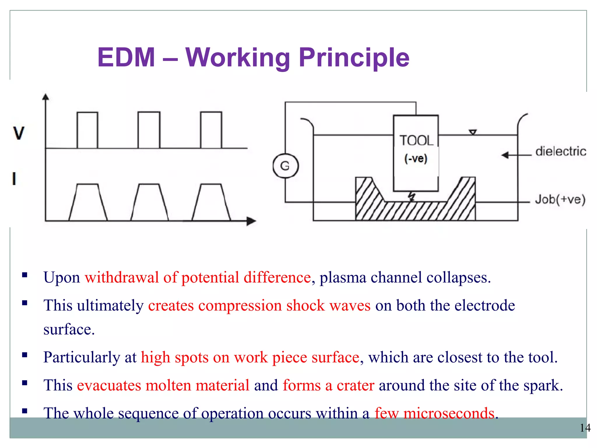 Electrical discharge machining | PPT