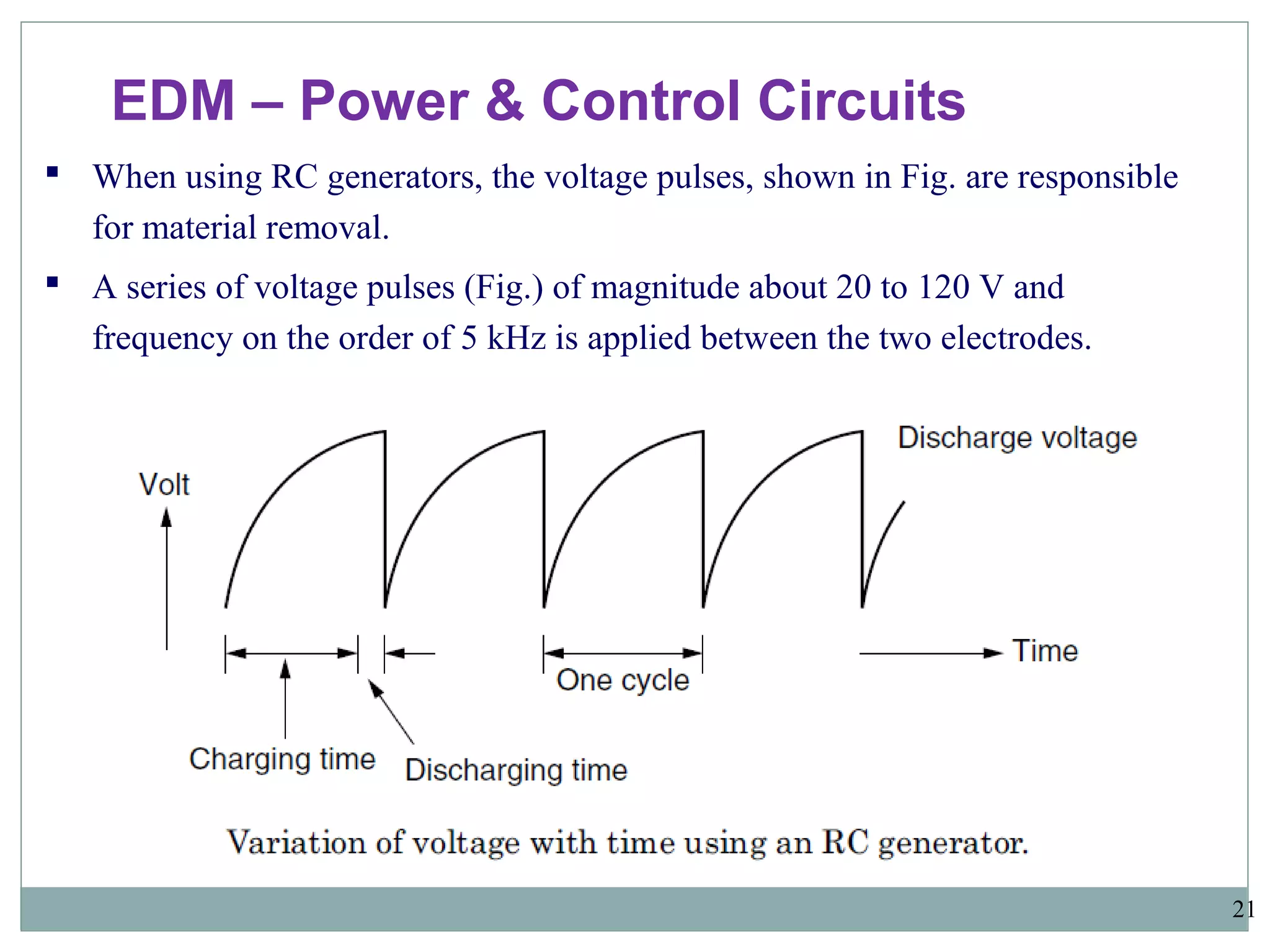 Electrical discharge machining | PPT