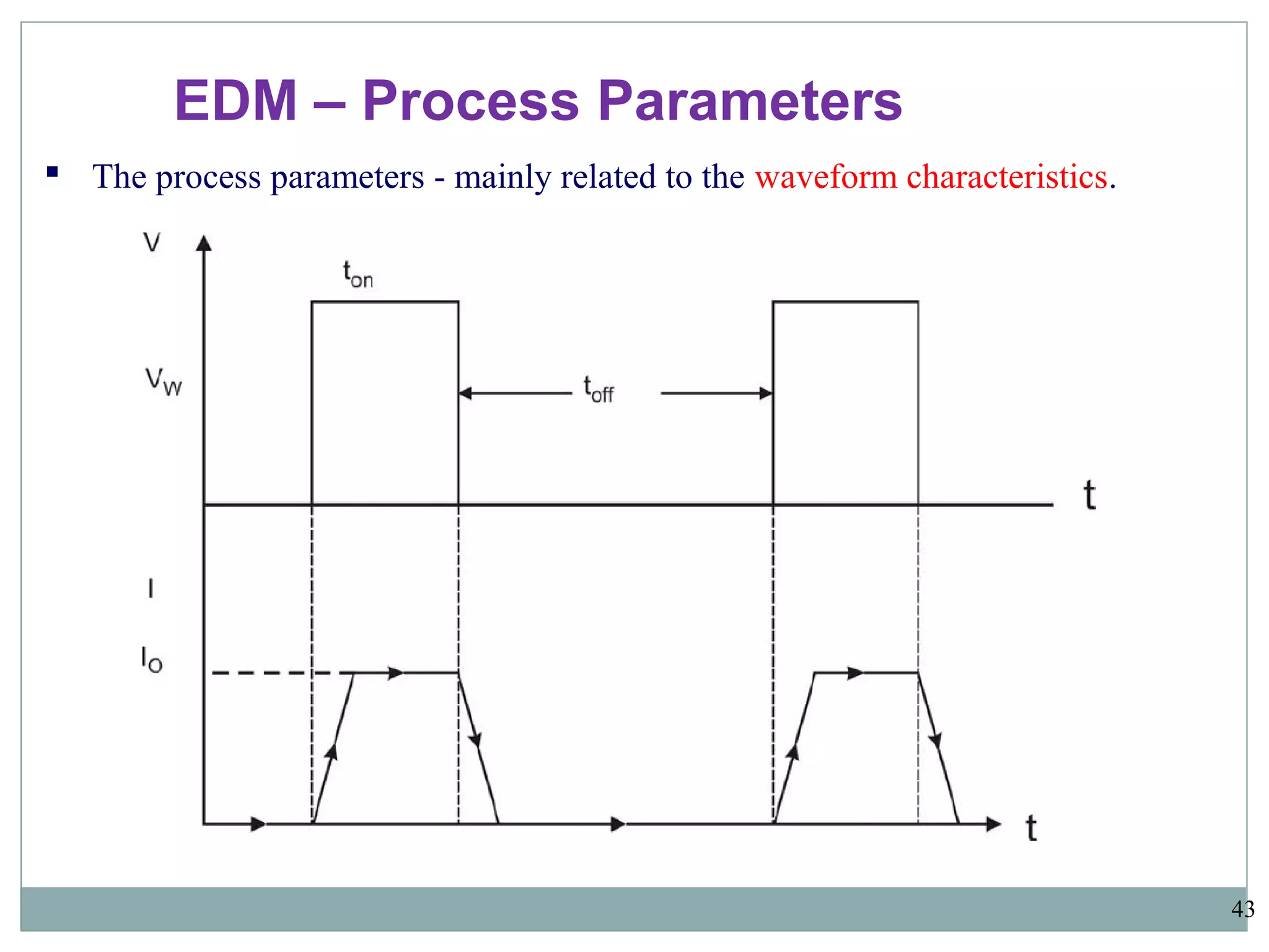 Electrical discharge machining | PPT