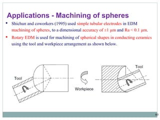 Electrical discharge machining | PPT
