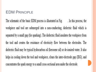 Electrical discharge machining (EDM) | PPT