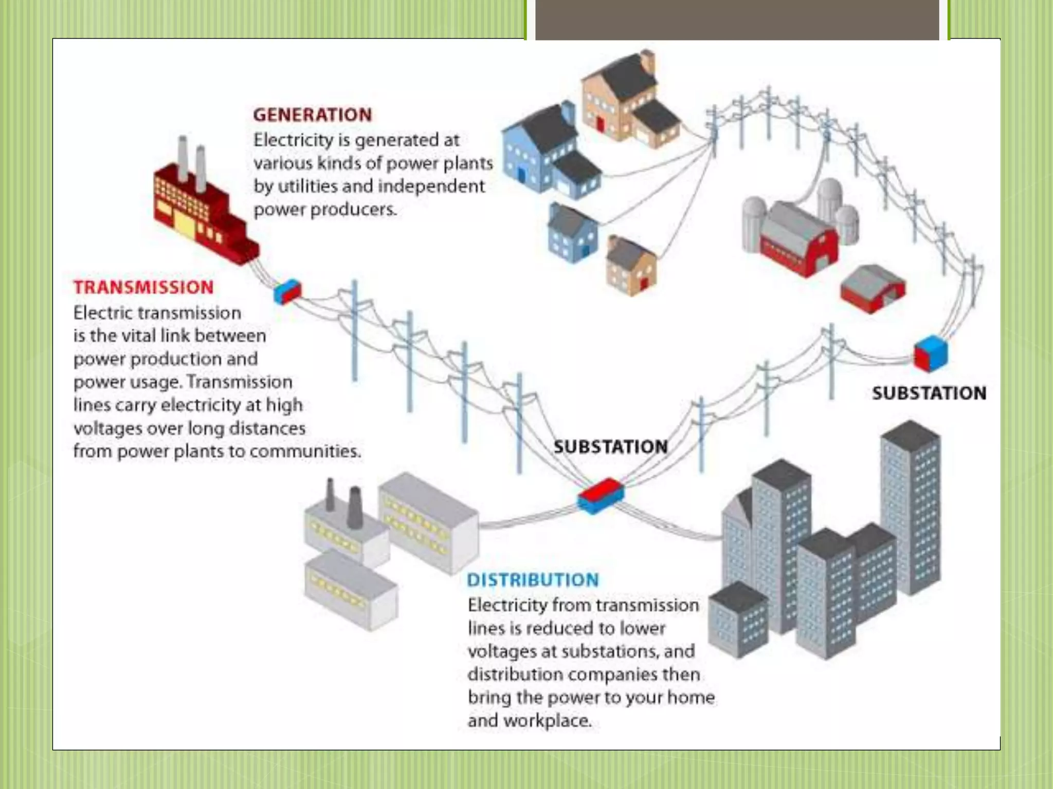 Electrical distribution system | PPTX