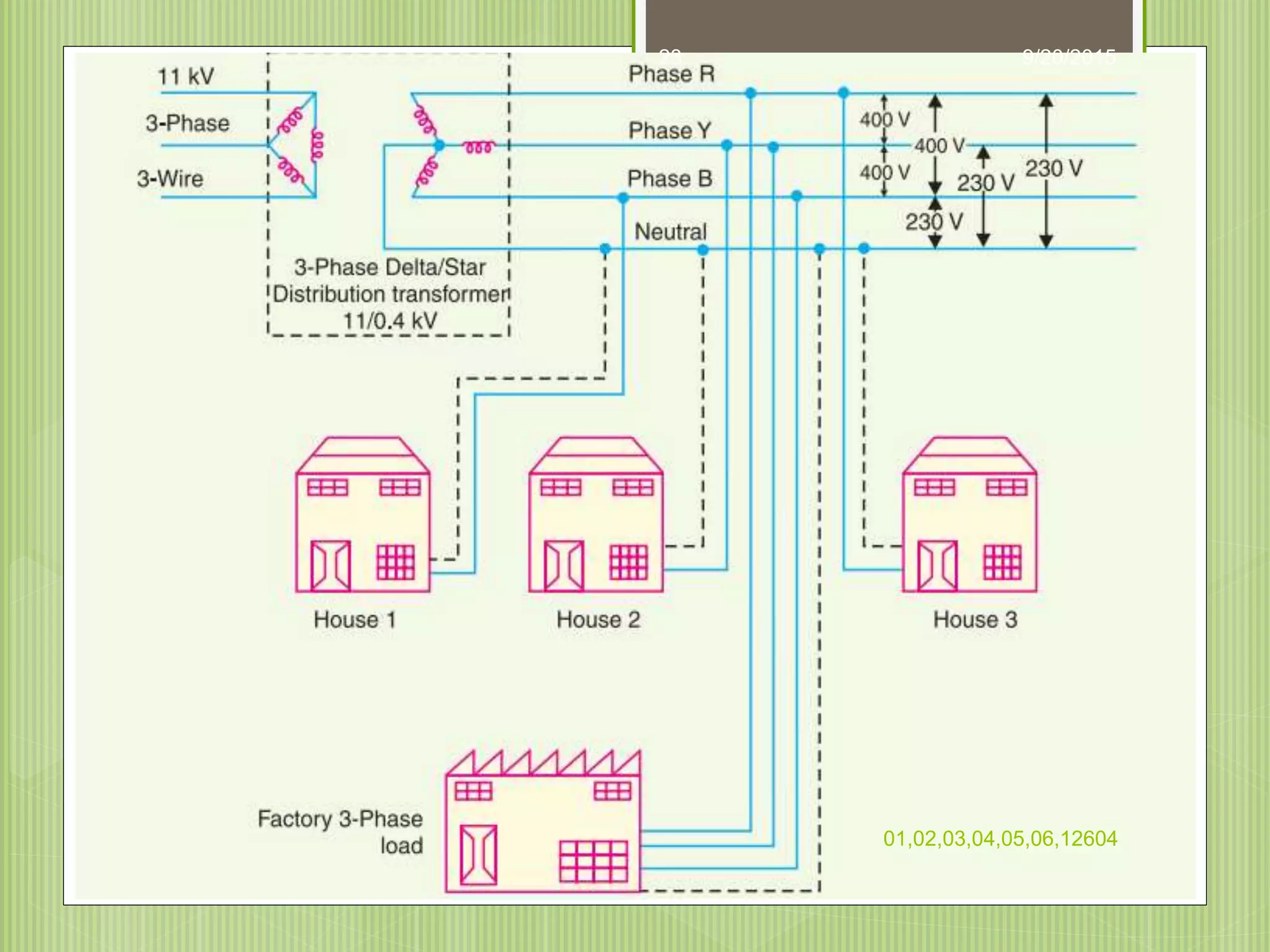 Electrical distribution system | PPTX