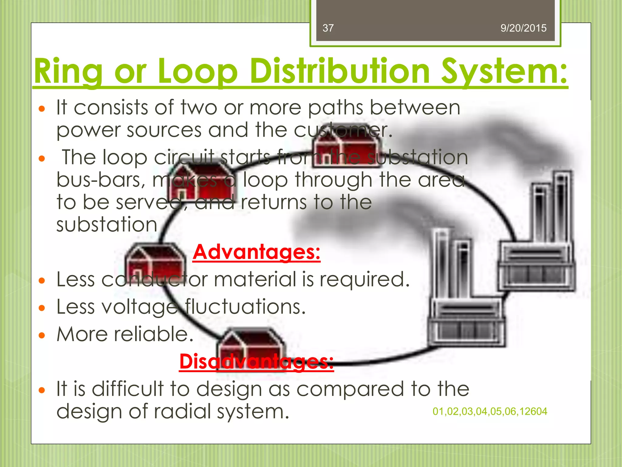 Electrical distribution system | PPTX