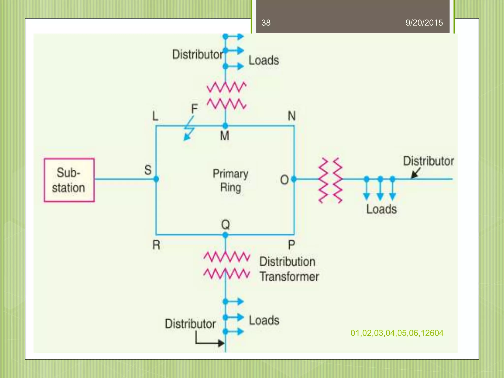 Electrical distribution system | PPTX | Gas and Electric | Home Utilities