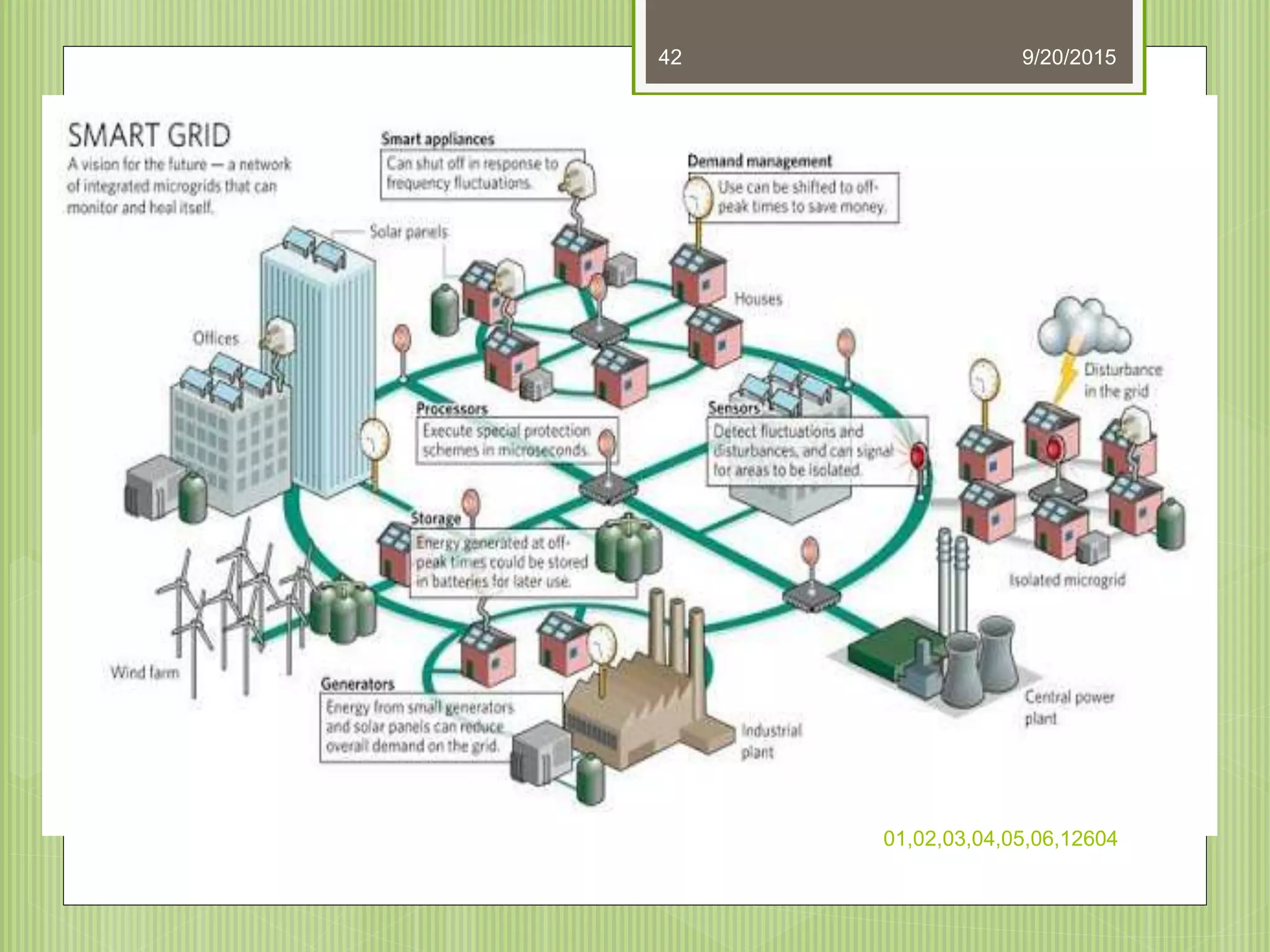 Electrical distribution system | PPTX | Gas and Electric | Home Utilities