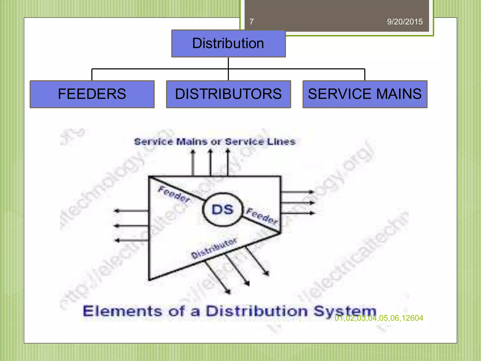 Electrical distribution system | PPTX