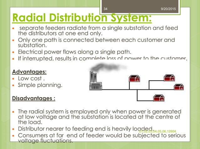 Electrical distribution system | PPTX | Gas and Electric | Home Utilities