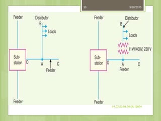Electrical distribution system | PPTX