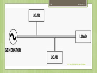 Electrical distribution system | PPTX