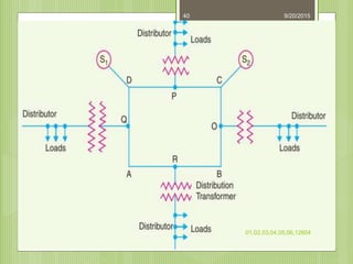 Electrical distribution system | PPTX