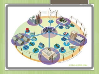 Electrical distribution system | PPTX