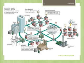 Electrical distribution system | PPTX