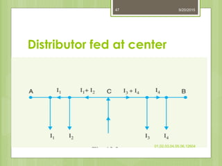 Electrical distribution system | PPTX