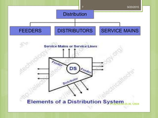 Electrical distribution system | PPTX