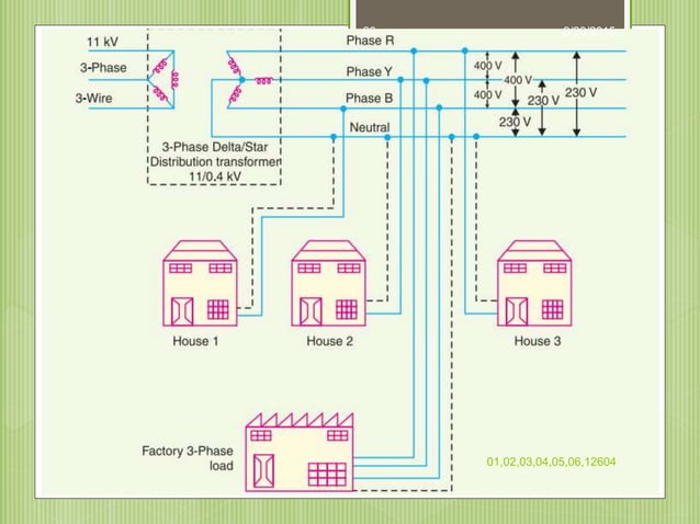 Electrical distribution system