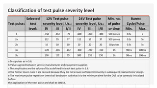 Electrical disturbances from conduction and coupling.pptx