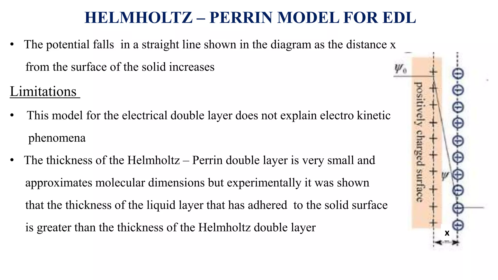 ELECTROCHEMISTRY - ELECTRICAL DOUBLE LAYER | PPTX