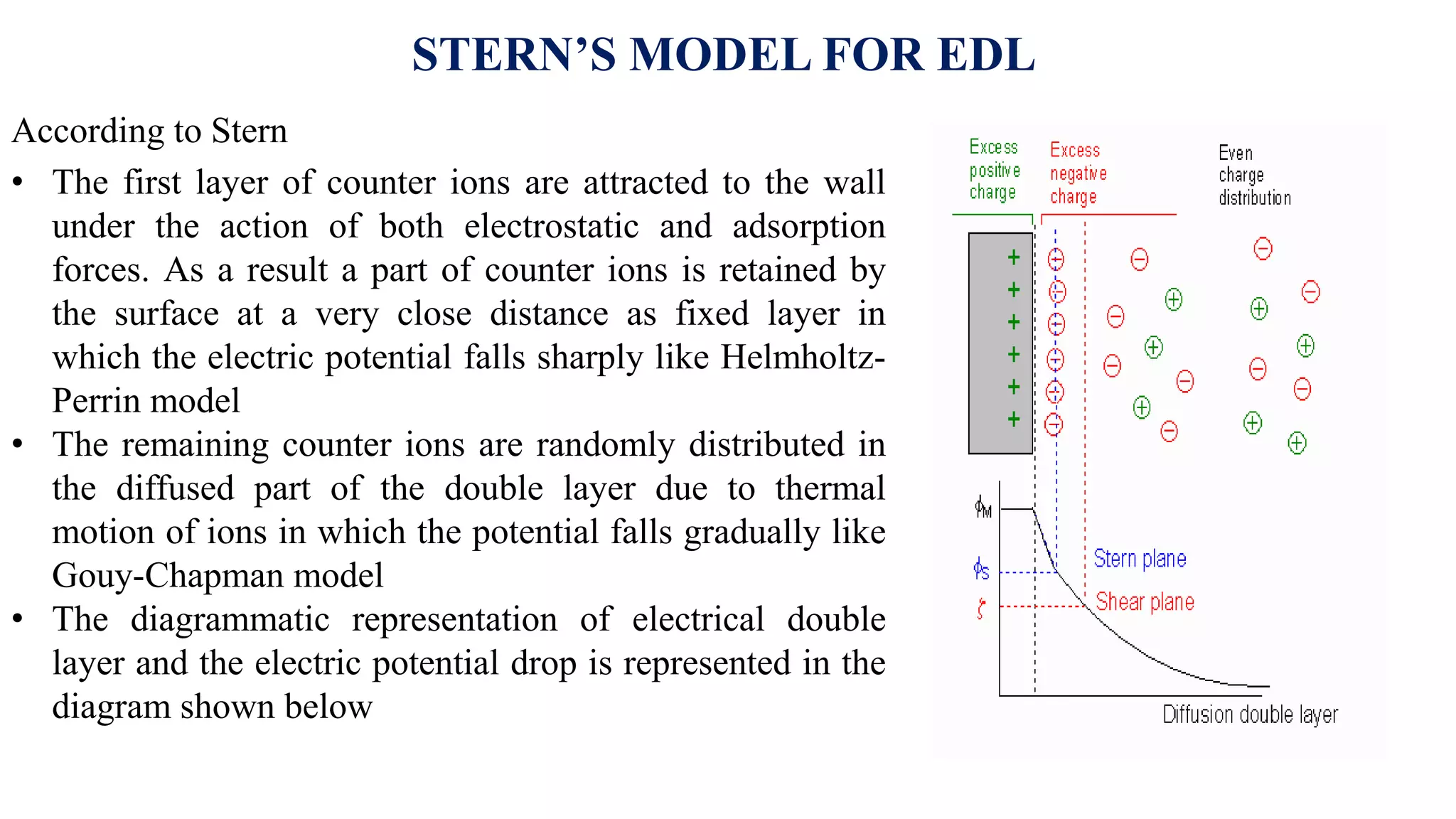 ELECTROCHEMISTRY - ELECTRICAL DOUBLE LAYER | PPTX