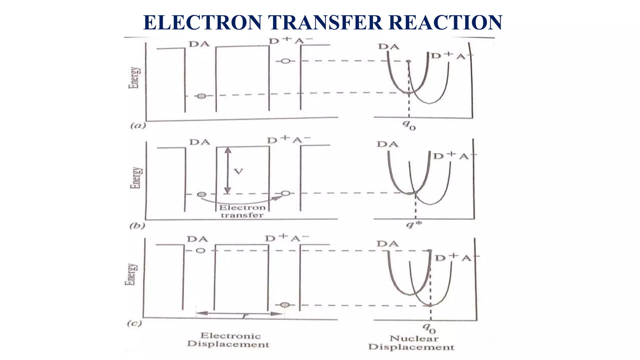 ELECTROCHEMISTRY - ELECTRICAL DOUBLE LAYER | PPTX