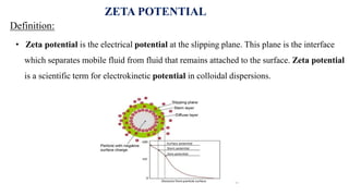 ELECTROCHEMISTRY - ELECTRICAL DOUBLE LAYER | PPTX