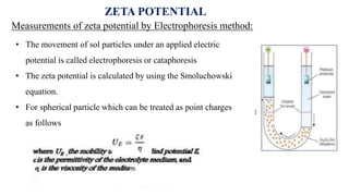 ELECTROCHEMISTRY - ELECTRICAL DOUBLE LAYER | PPTX