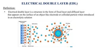 ELECTROCHEMISTRY - ELECTRICAL DOUBLE LAYER | PPTX