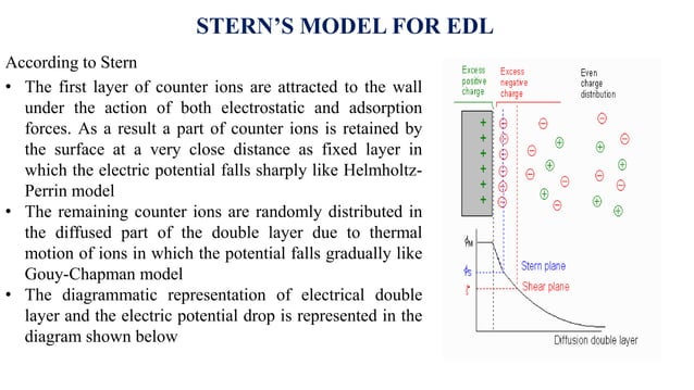 ELECTROCHEMISTRY - ELECTRICAL DOUBLE LAYER | PPTX | Chemistry | Science