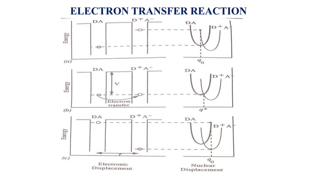 ELECTROCHEMISTRY - ELECTRICAL DOUBLE LAYER | PPTX | Chemistry | Science