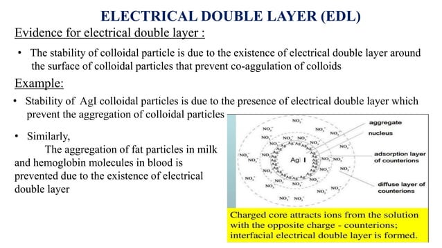 ELECTROCHEMISTRY - ELECTRICAL DOUBLE LAYER | PPTX | Chemistry | Science