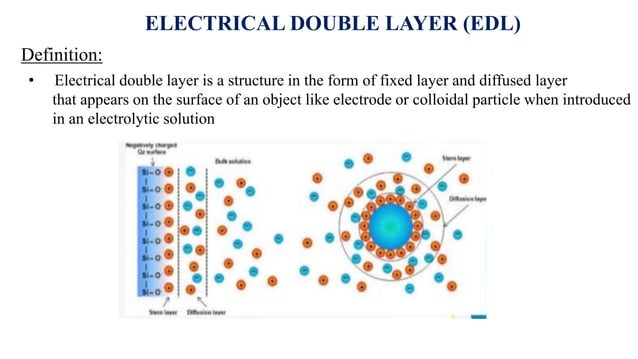 ELECTROCHEMISTRY - ELECTRICAL DOUBLE LAYER